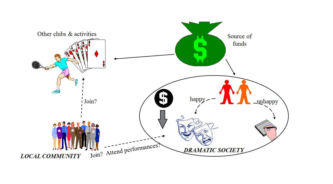 Rich Pictures: Watch the Webinar from IRM Training