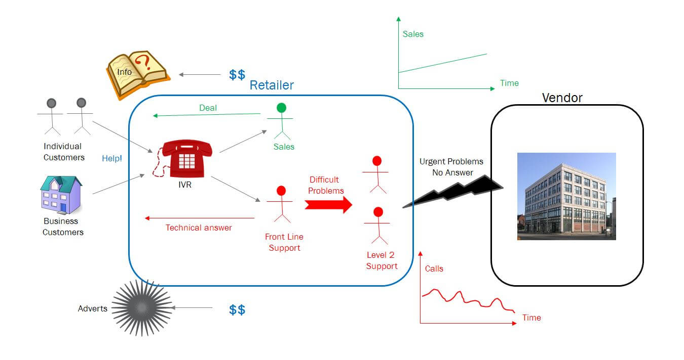 Rich Pictures: Watch the Webinar from IRM Training